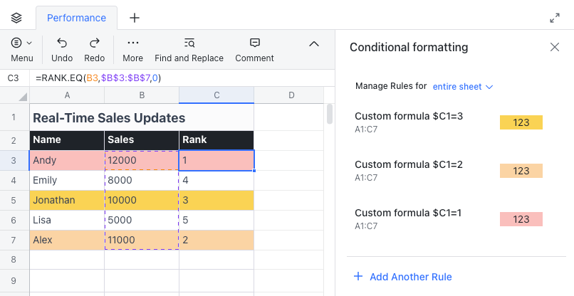 RANK.EQ function for Sheets