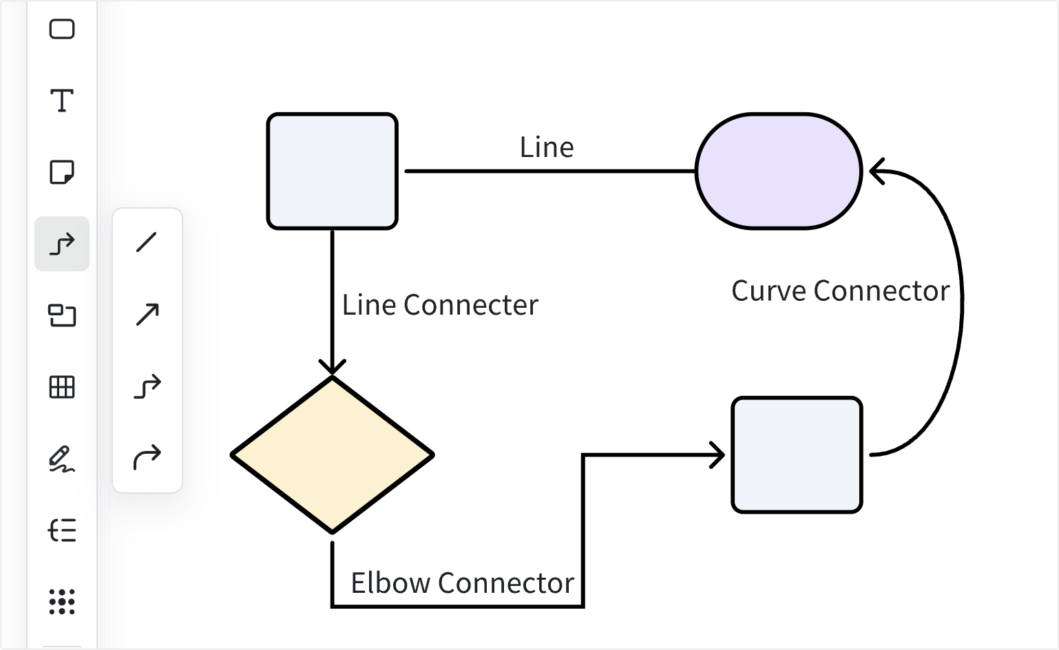 Use lines on a board