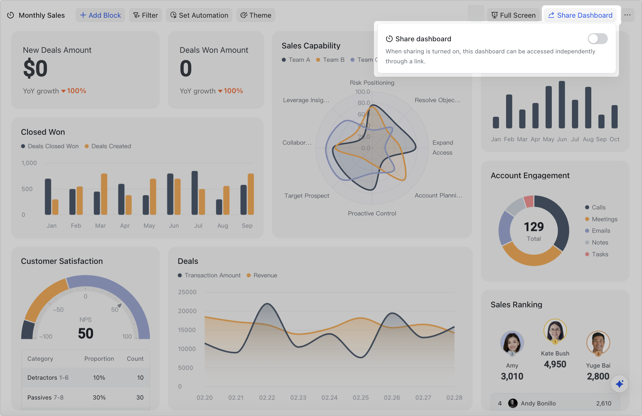 Share dashboards