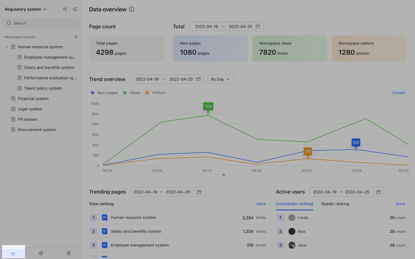 Access wiki space data overviews