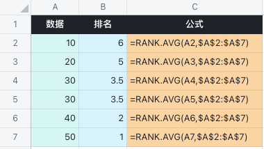 RANK.AVG 函数