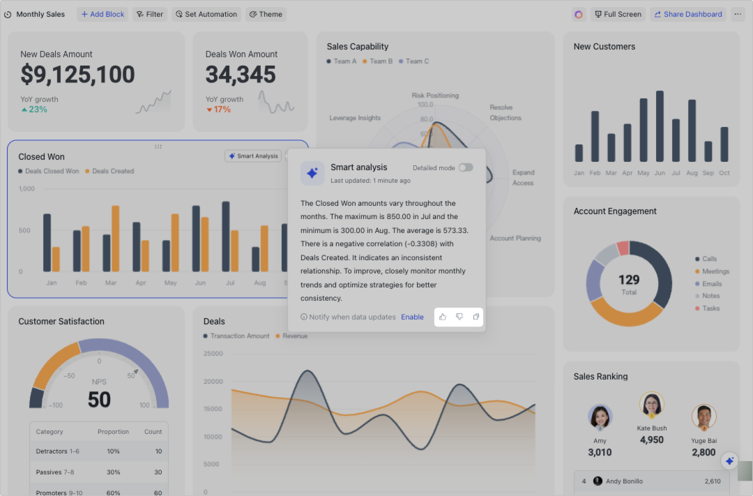 Use smart analysis and dashboard summary in Base