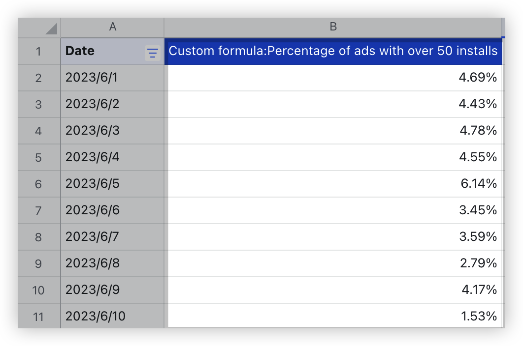 Use Calculated Fields In Pivot Tables