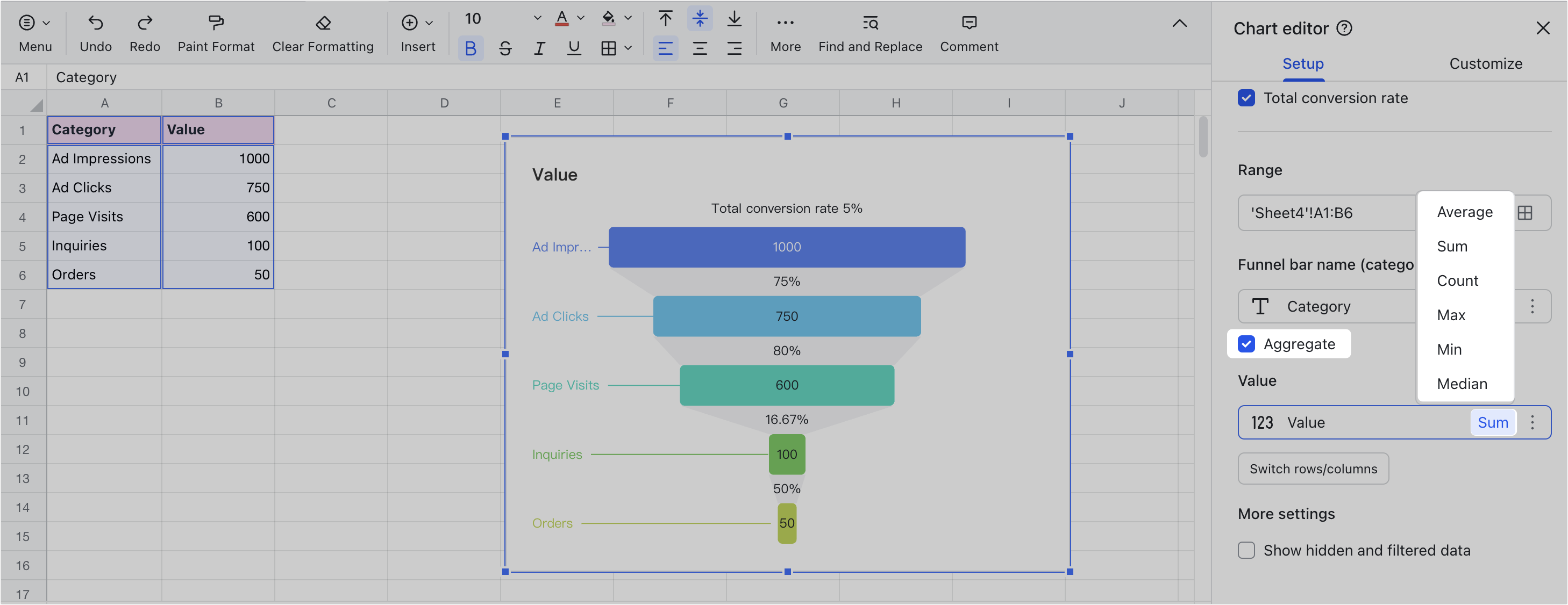 Use funnel charts in Sheets