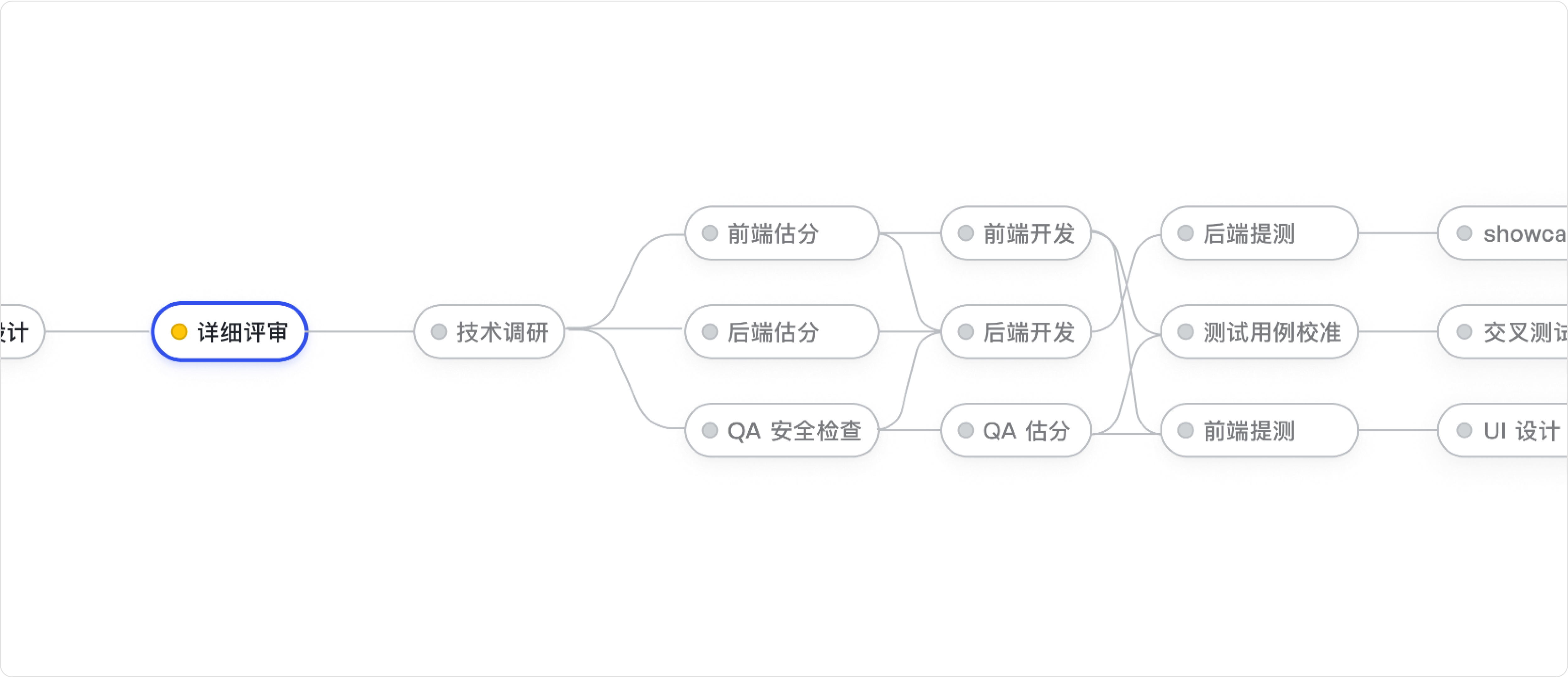 Soul App：深入推进数字化项目管理变革，借助飞书项目实现社交产品研发的动态管控