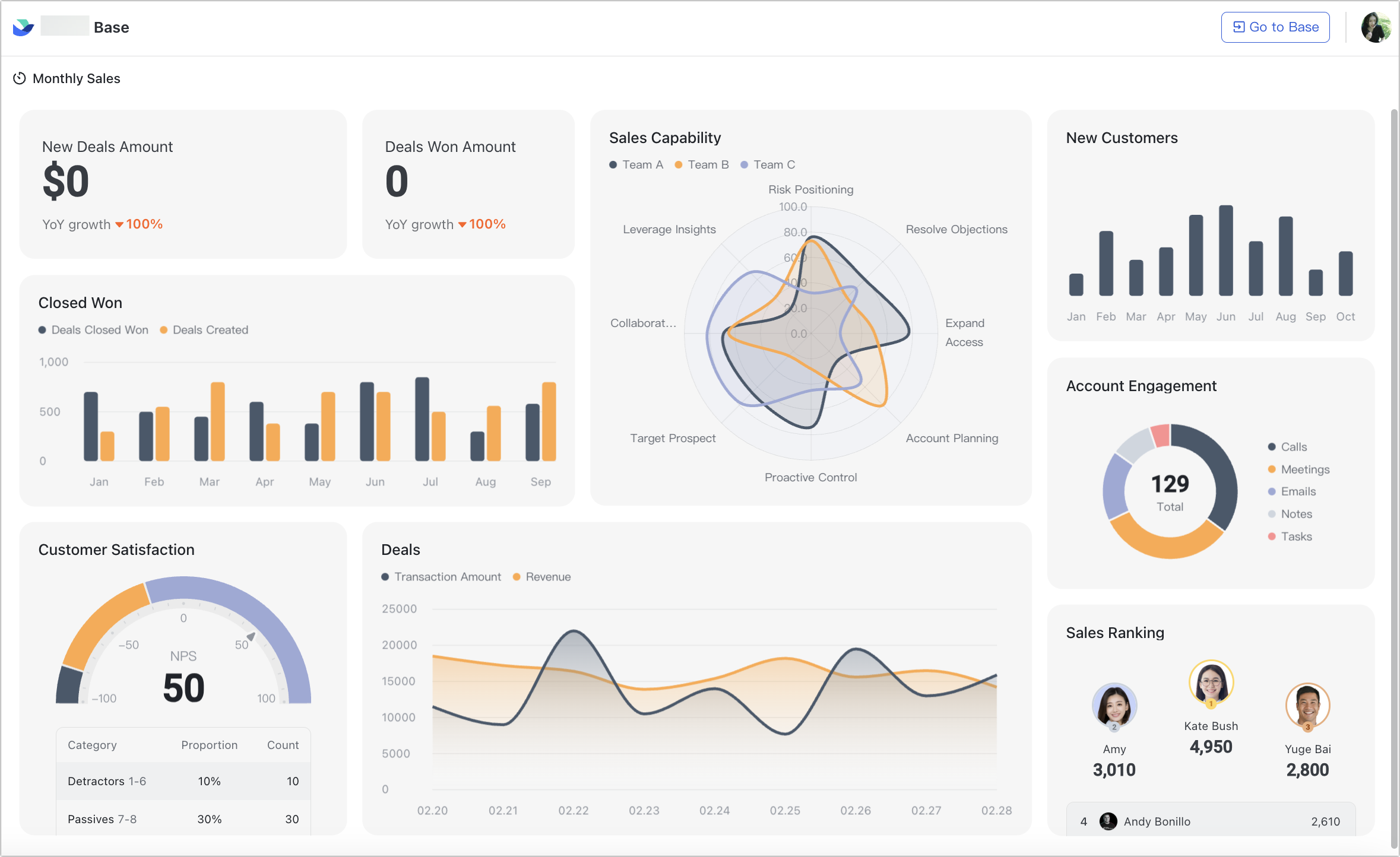 Share dashboards