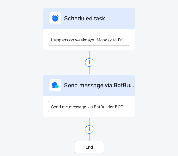 Overview of Feishu BotBuilder