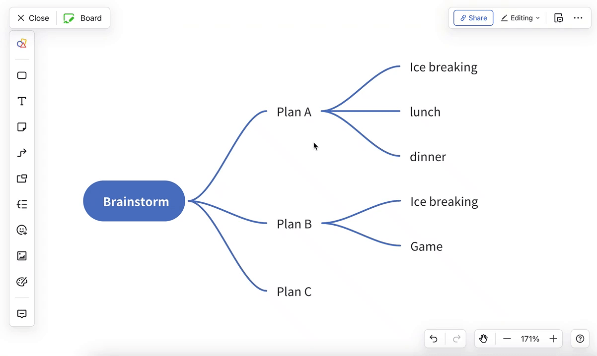 Insert mind maps to a board