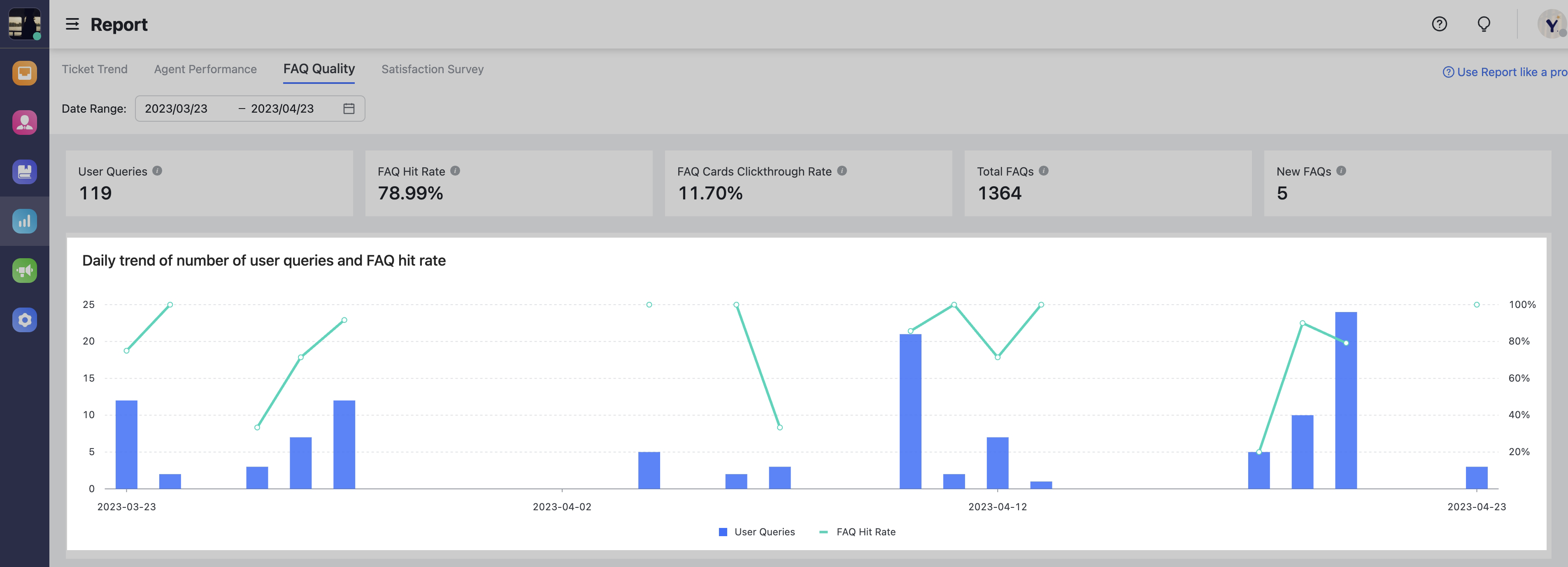 Help Desk Report for Admins
