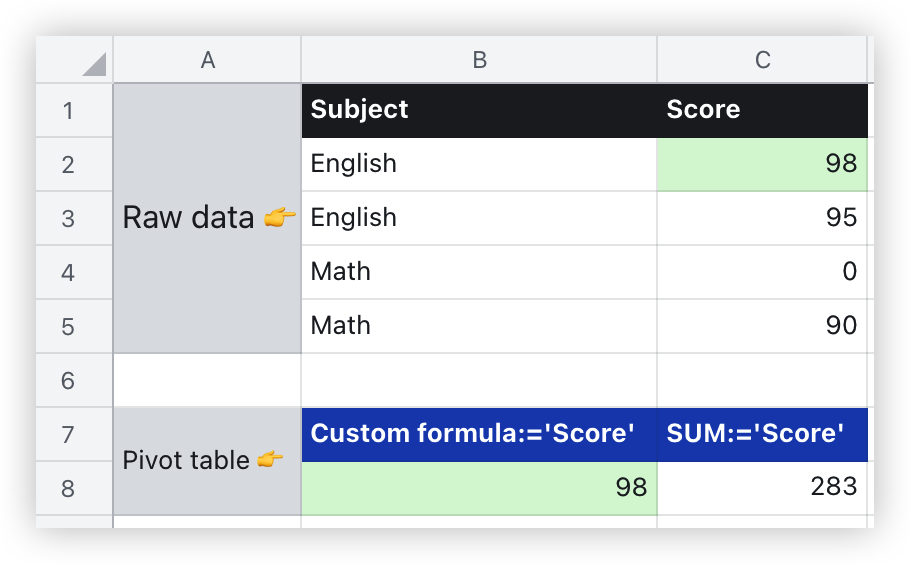 use-calculated-fields-in-pivot-tables