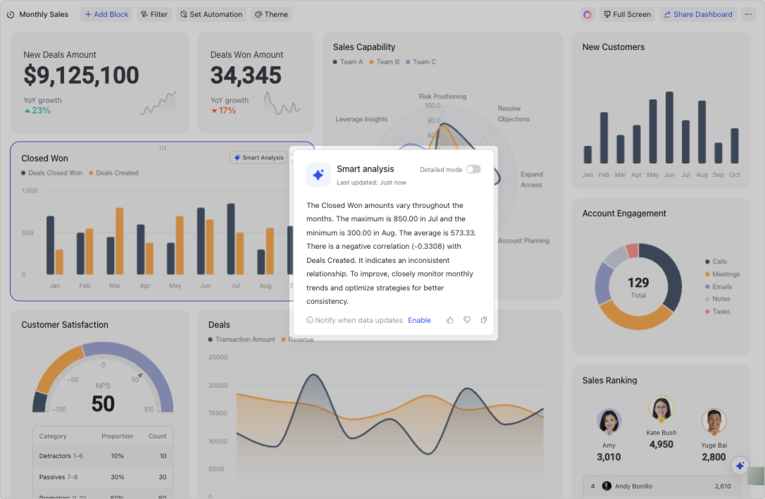 Use smart analysis and dashboard summary in Base