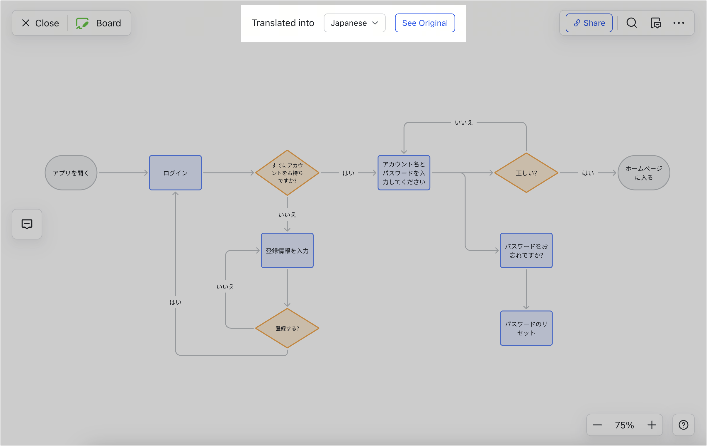 Translate content on a board