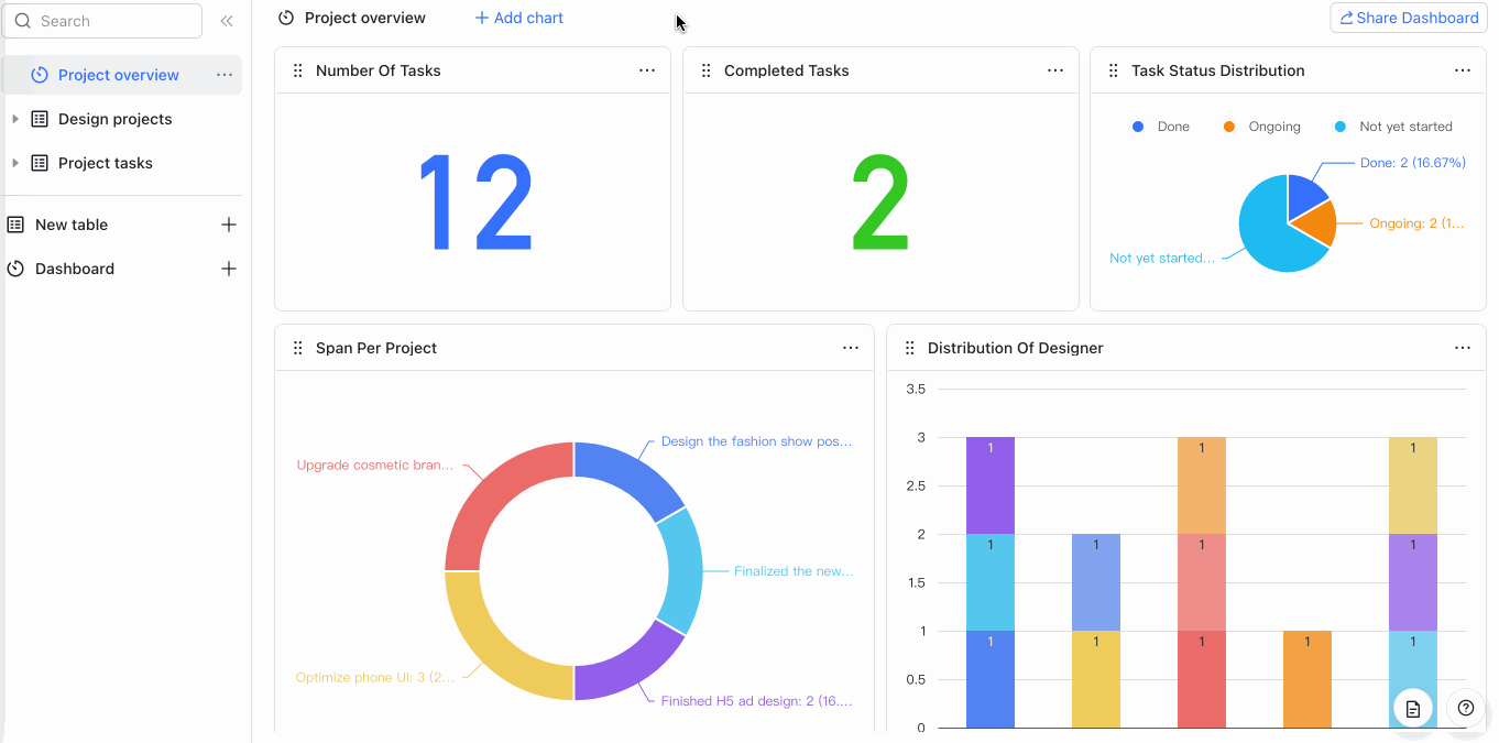 Using Base Dashboard
