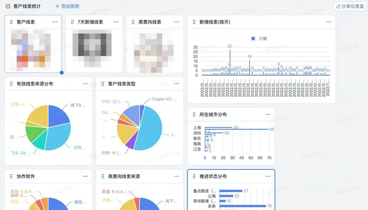 这家公司如何通过飞书赚了1000万