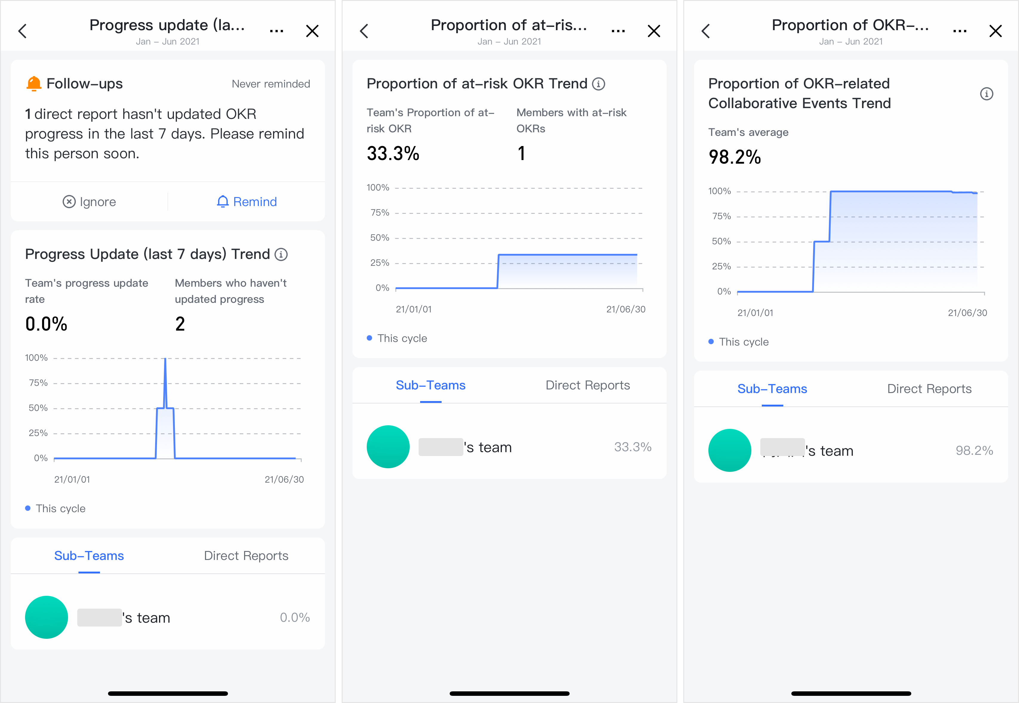 OKR Dashboard guide for managers using mobile