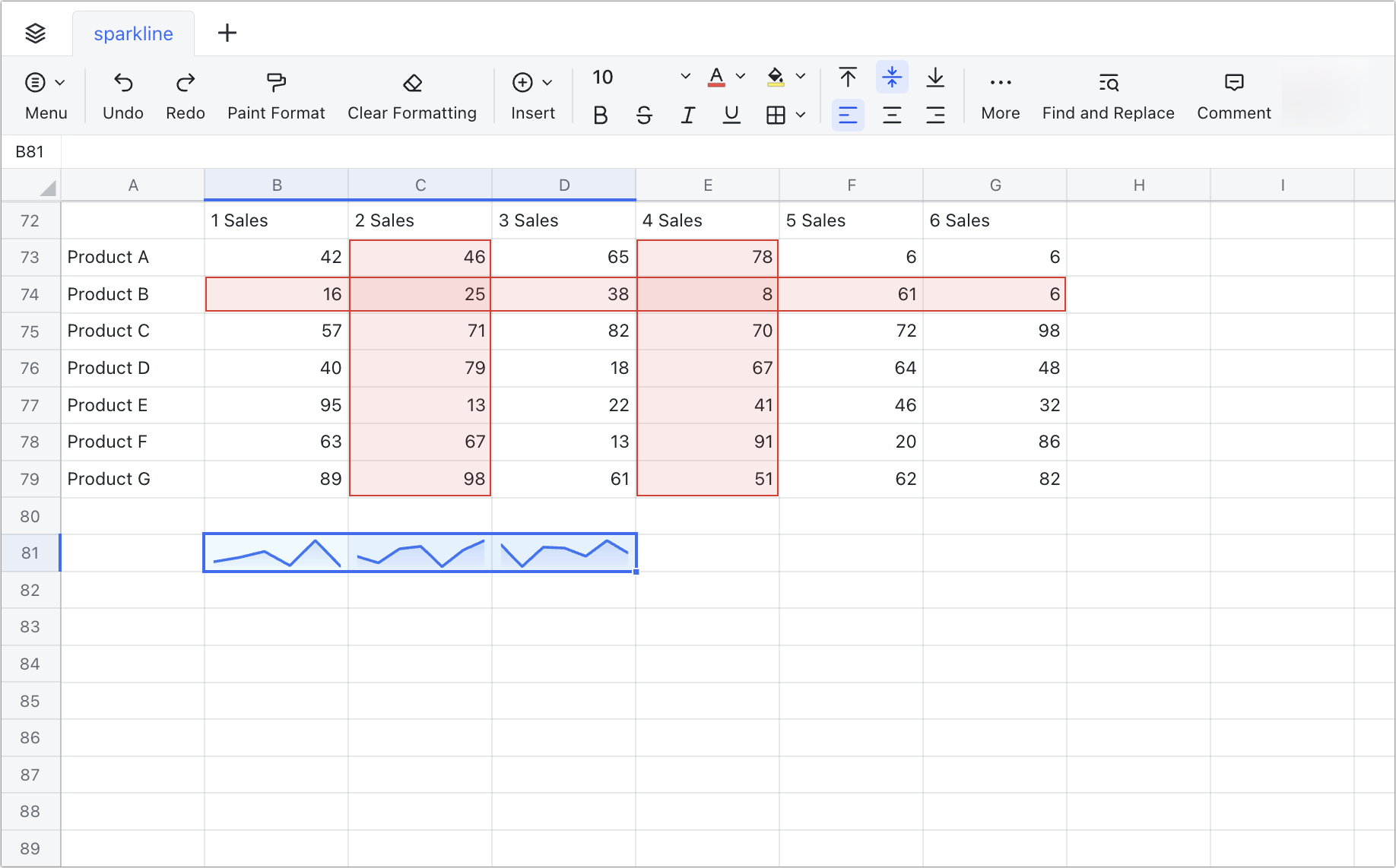 Use sparklines in Sheets