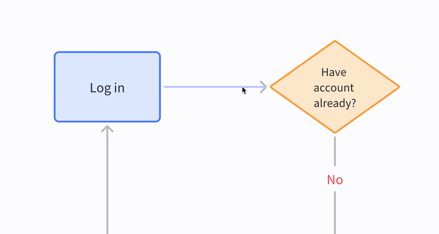 Edit lines on a board