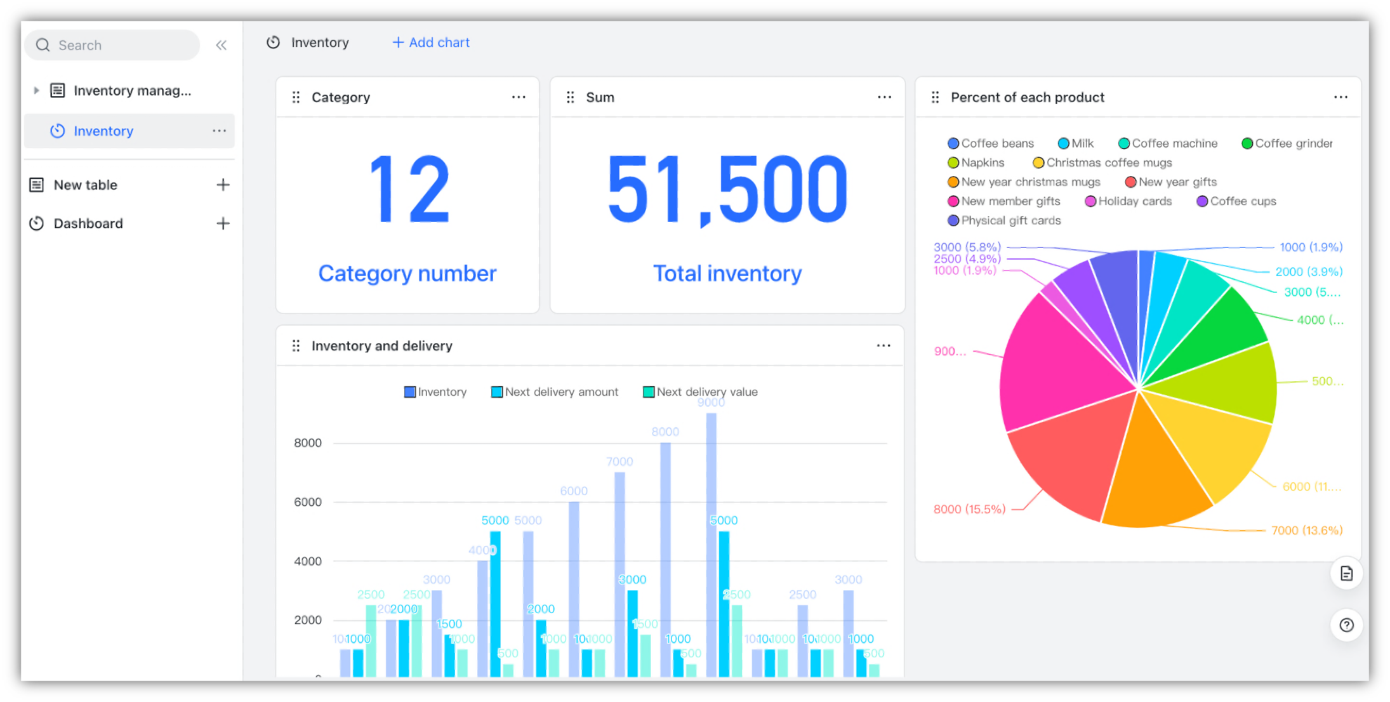 V5.10 Visualize your data in one place with the brand new Dashboard