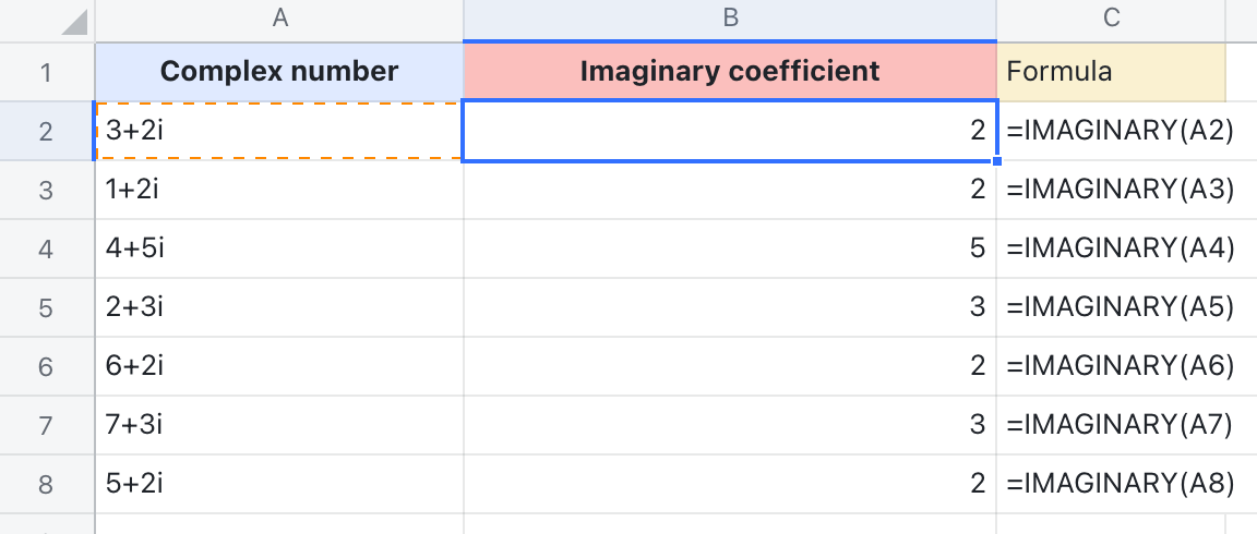 IMAGINARY function for Sheets