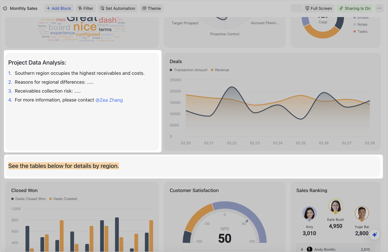 Use text blocks in dashboards