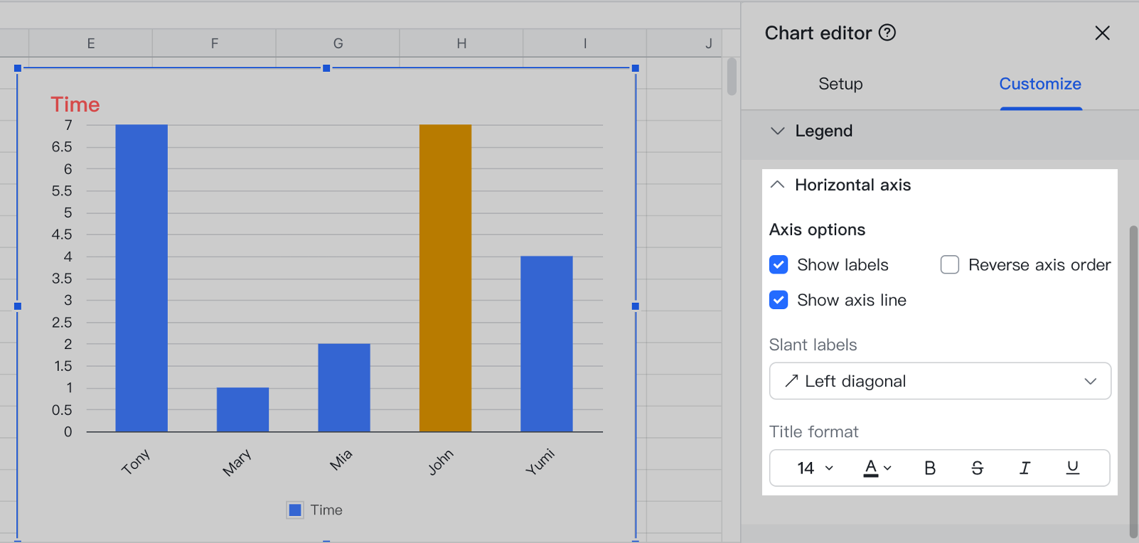 Edit the x-axis and y-axis of charts