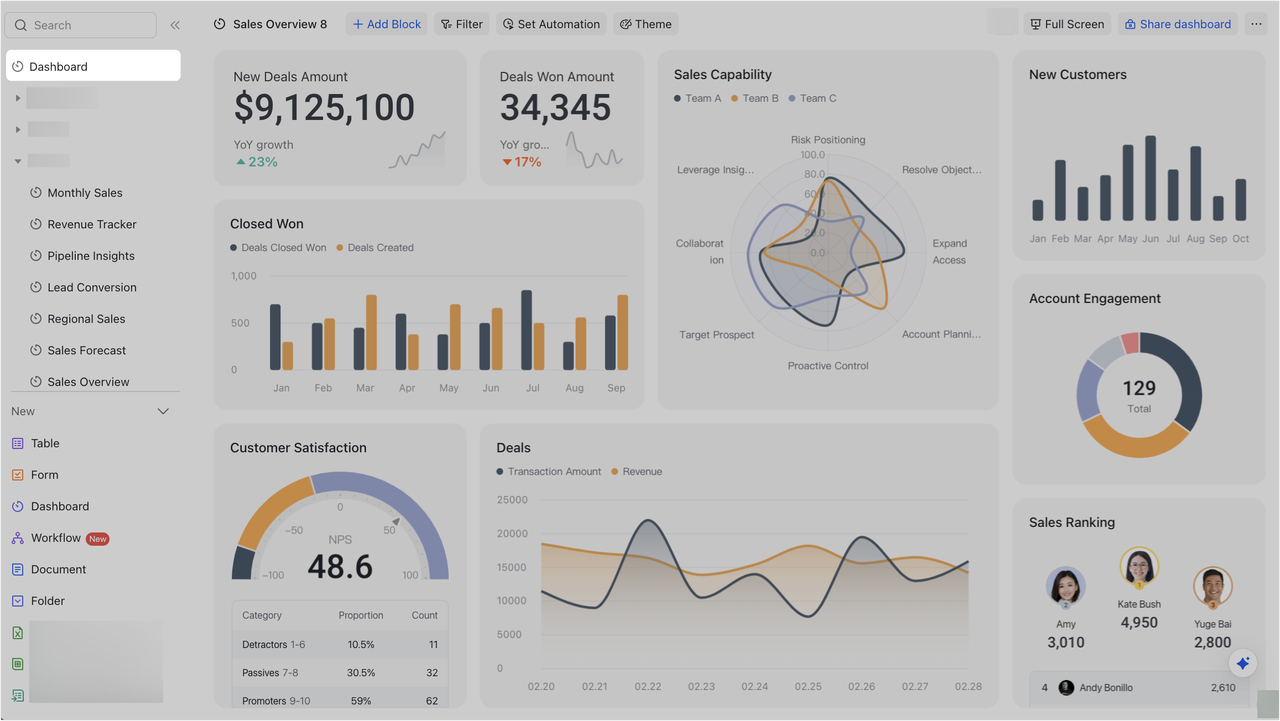 Use smart analysis and dashboard summary in Base