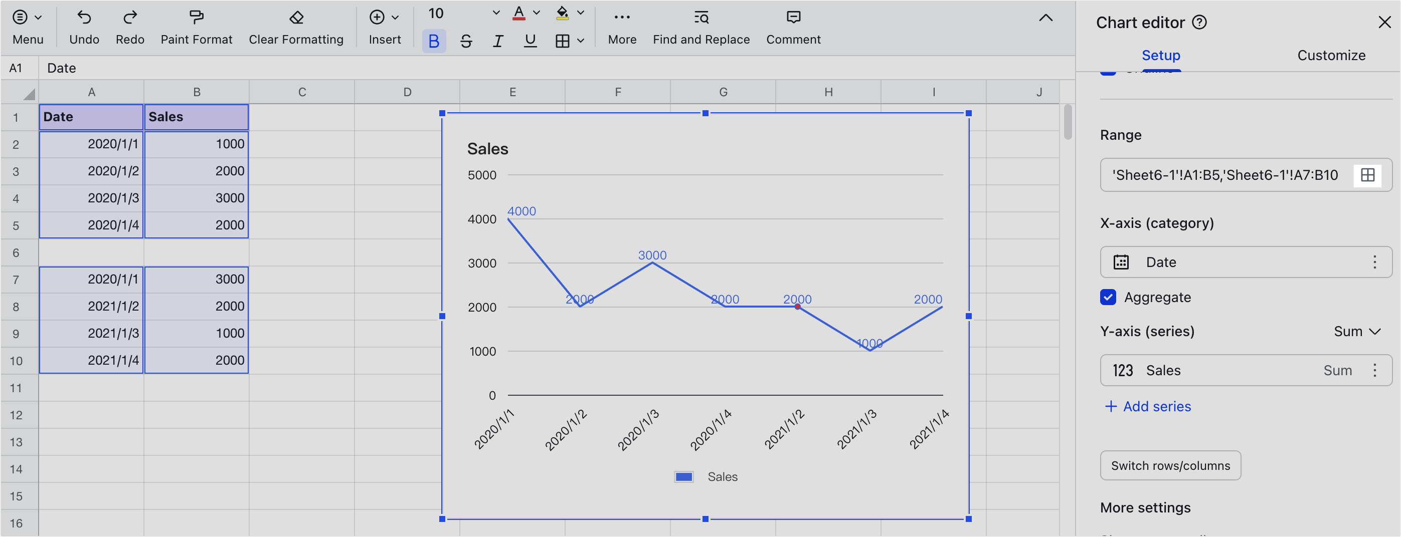 Use line charts in Sheets