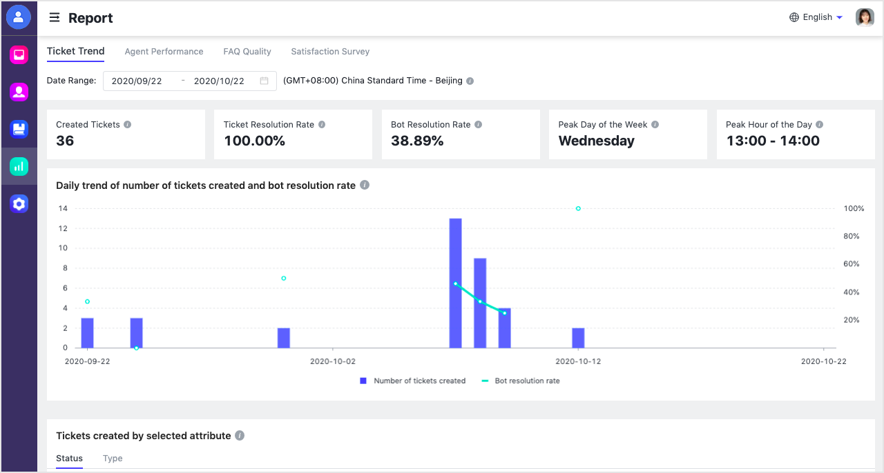 Help Desk Report for Admins