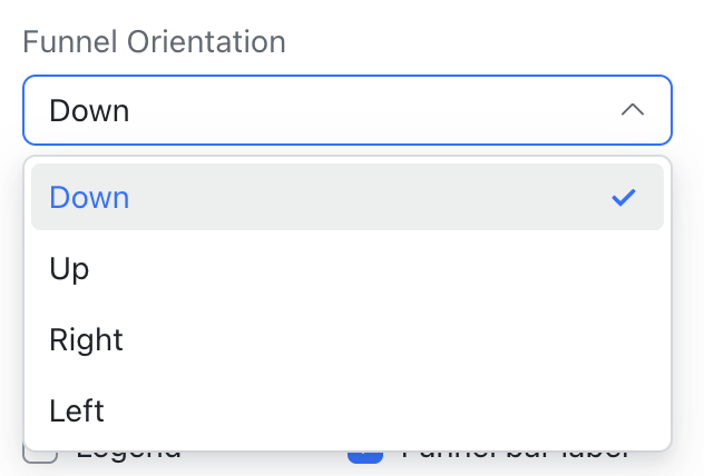 Customize funnel charts in dashboards