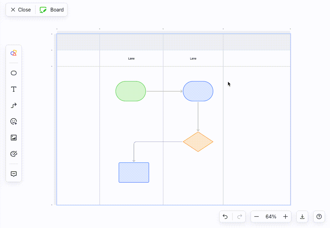 Use swimlane diagrams on a board
