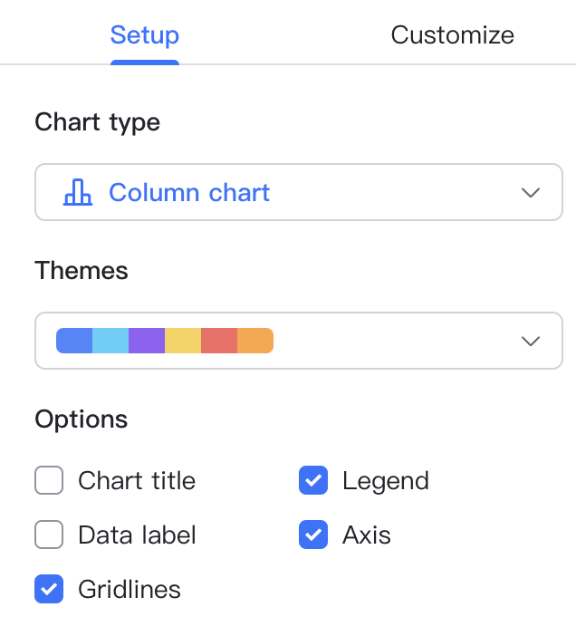 Use column charts in Sheets