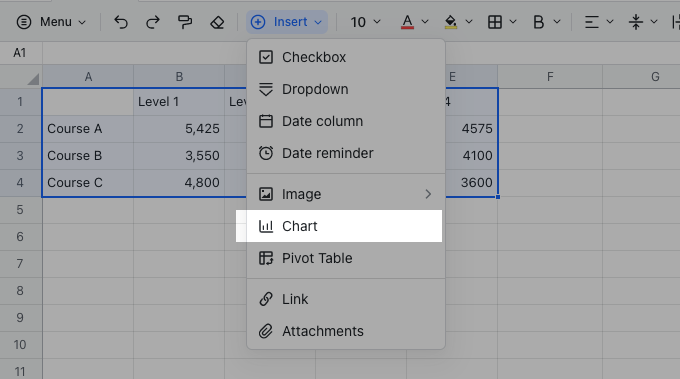 Create and edit charts in Sheets