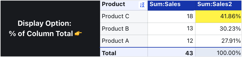 Use value summary and display options in pivot tables