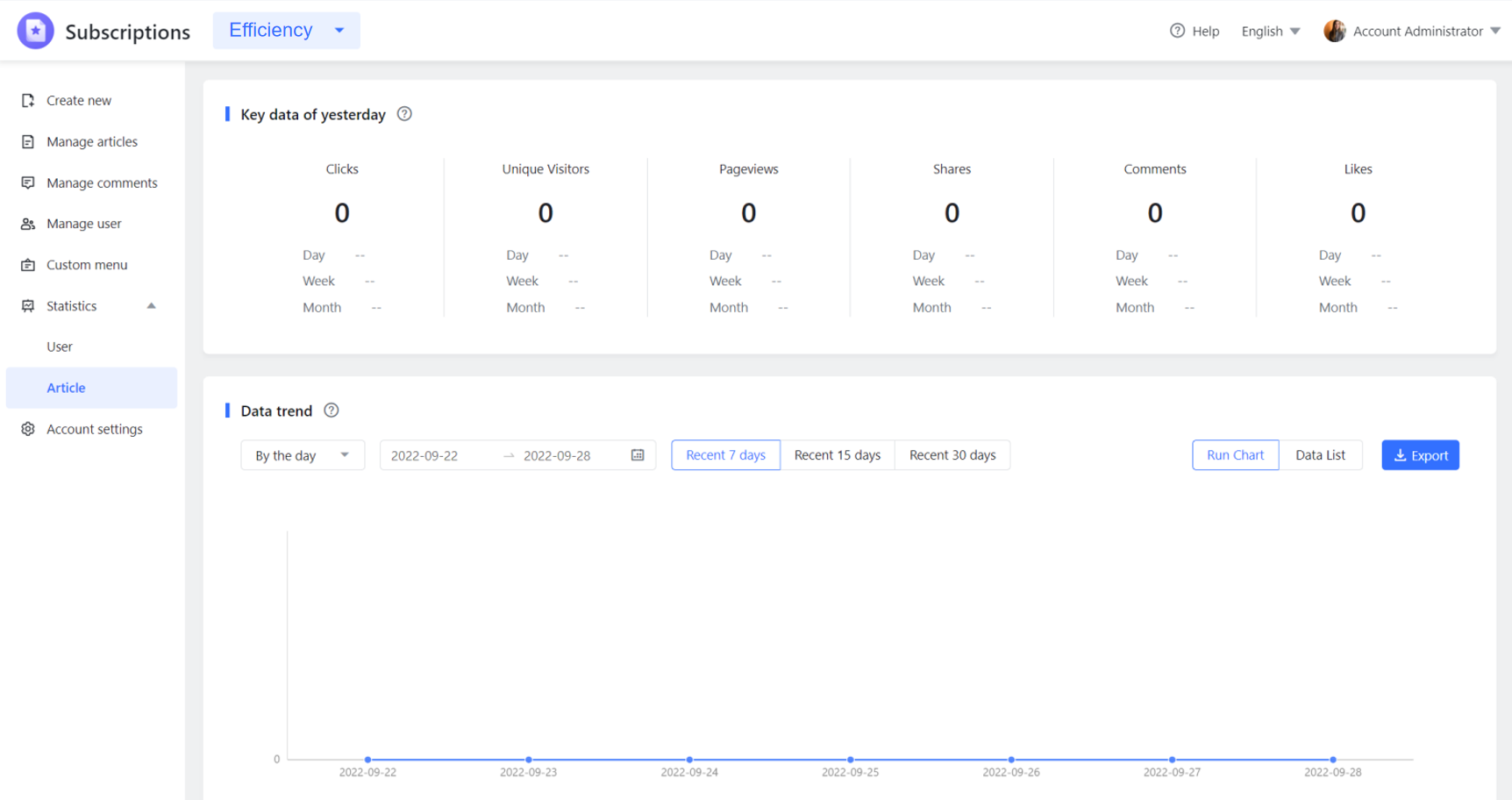 Review Subscriptions accounts' operational data
