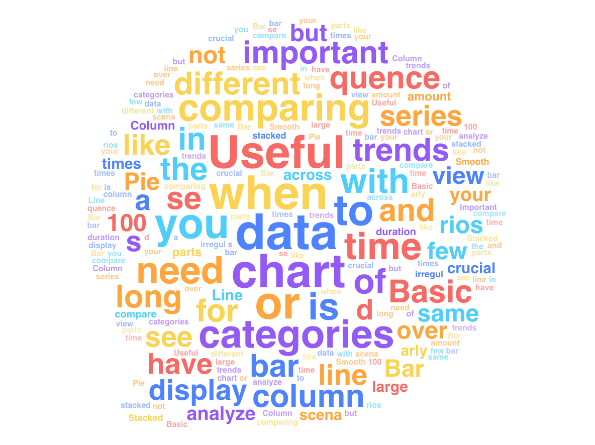 Use word clouds in Sheets