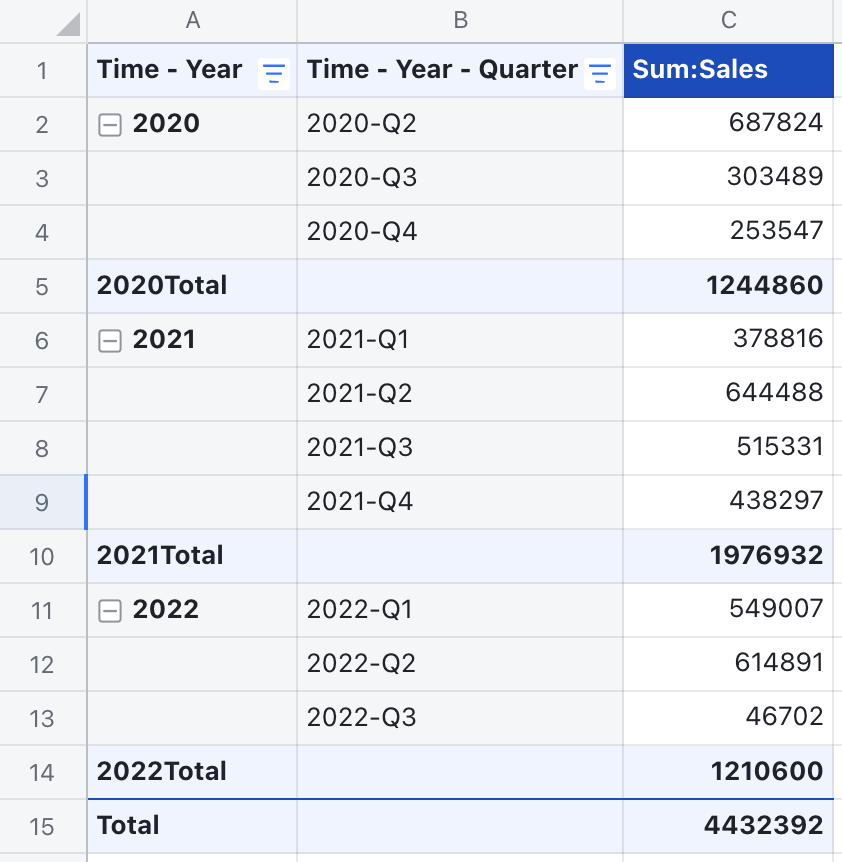 Pivot table use case: Sales analysis
