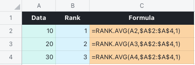 RANK.AVG function for Sheets