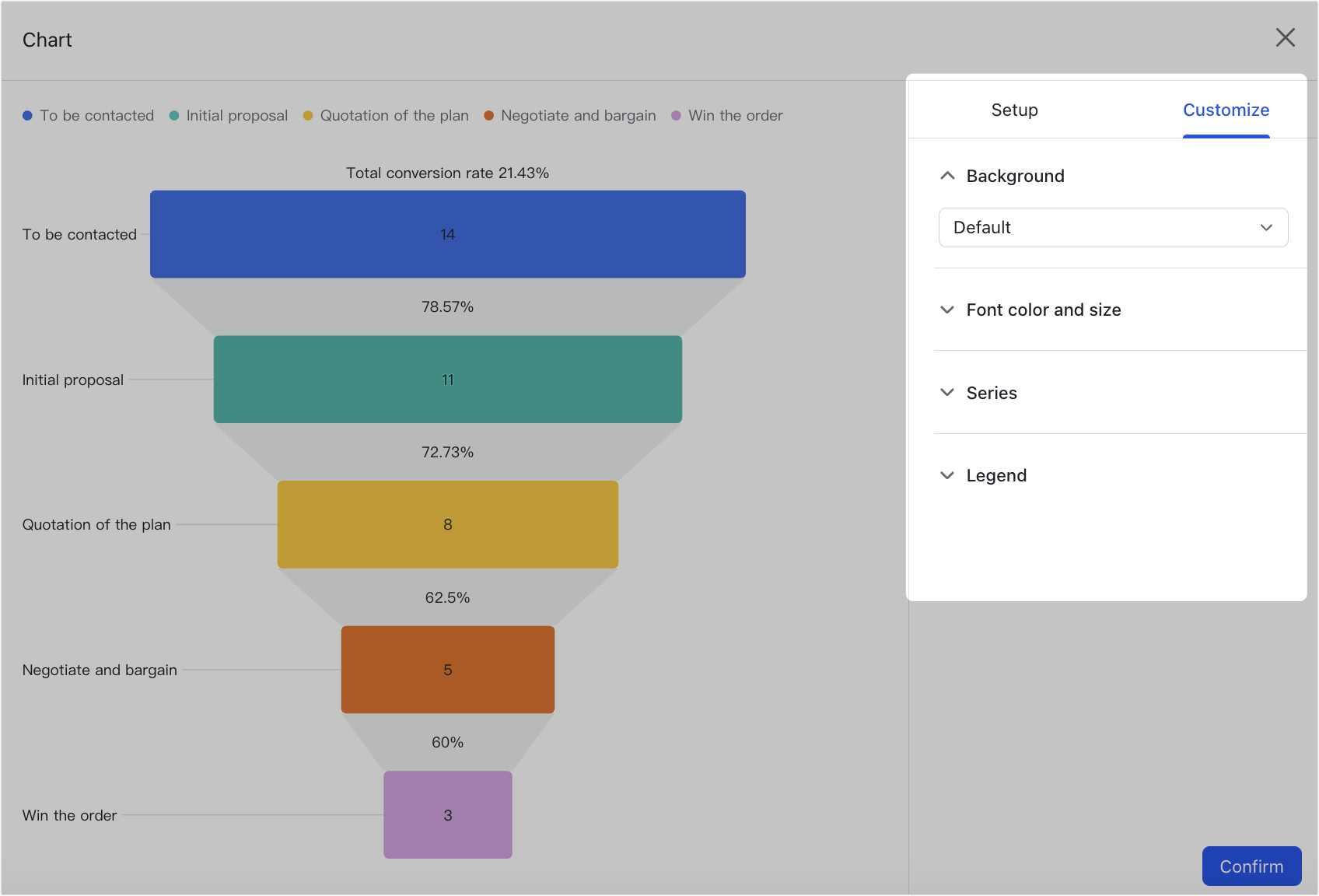 Use funnel charts in dashboards