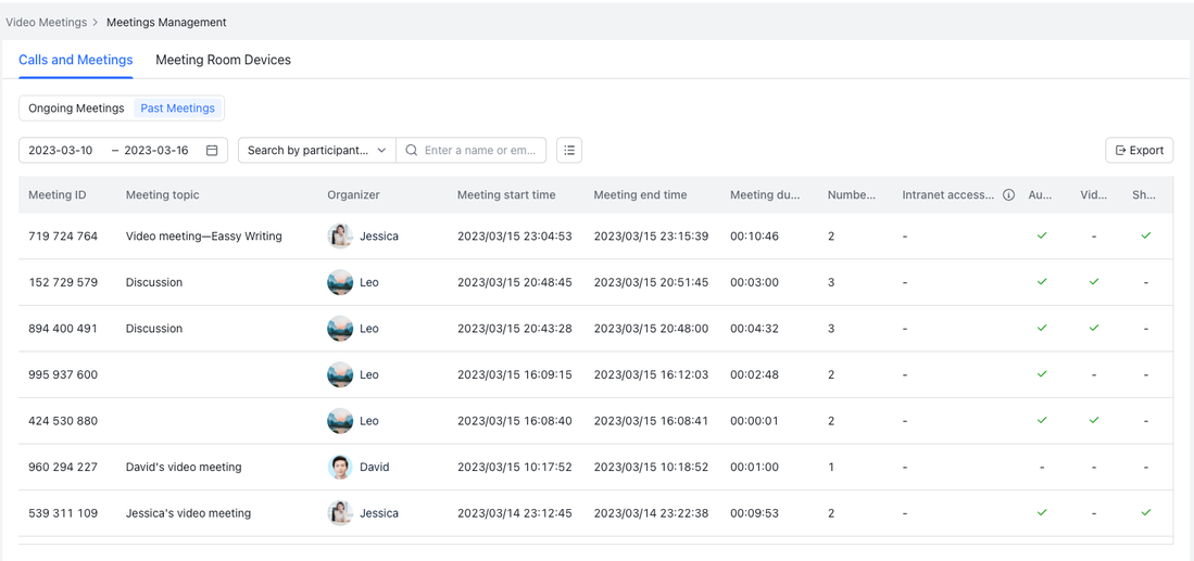Admin | View meeting management data