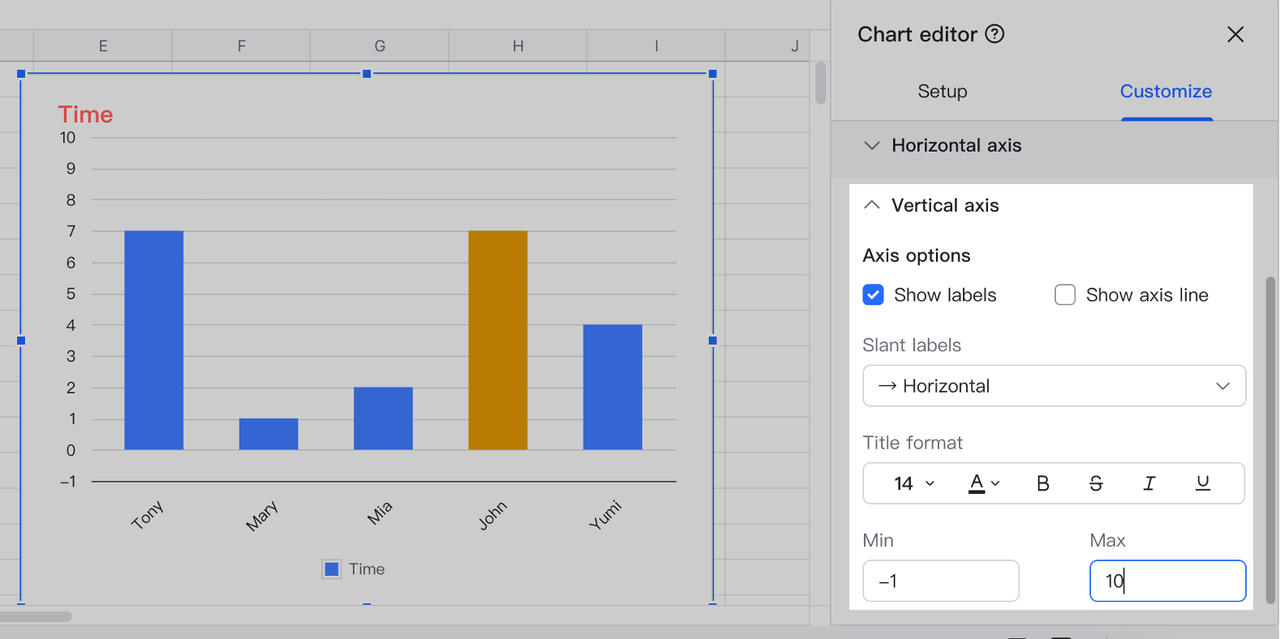 Edit the X- and Y-axes of charts