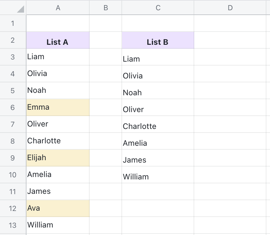 Use cases for custom formulas for conditional formatting