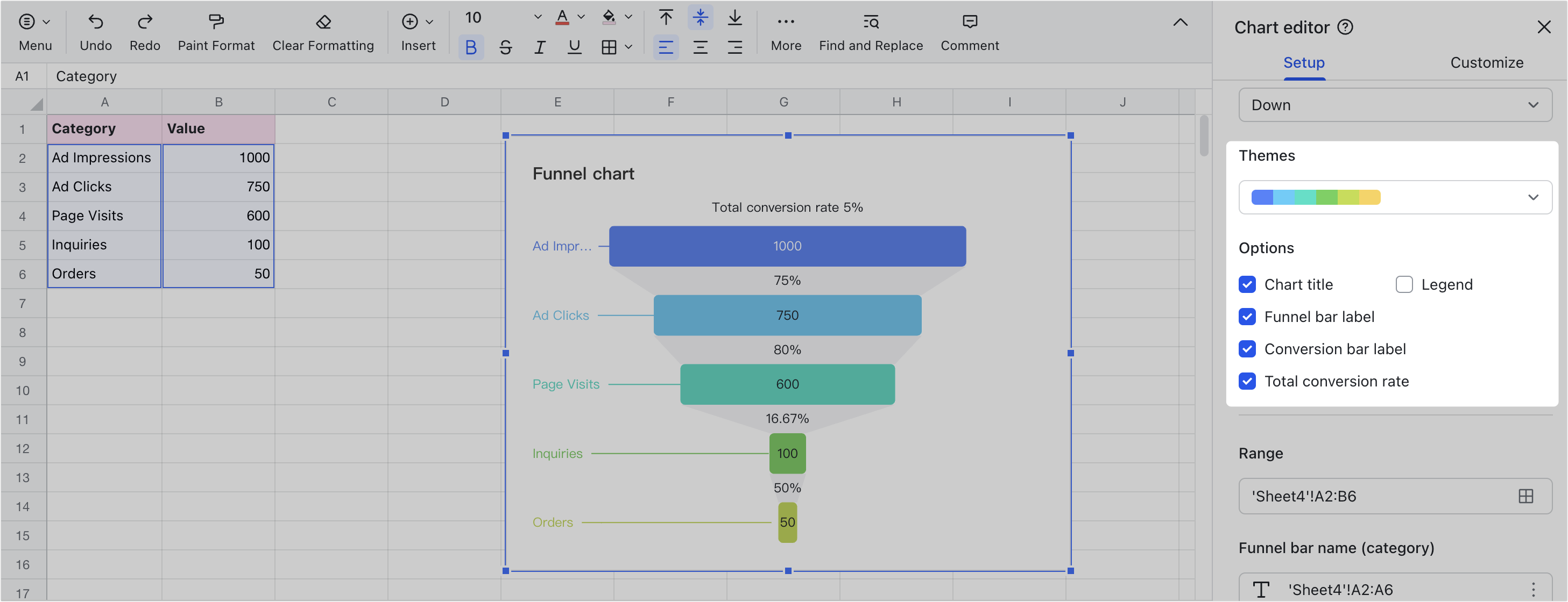 Use funnel charts in Sheets