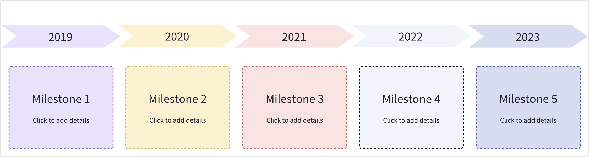 Introduction to board templates