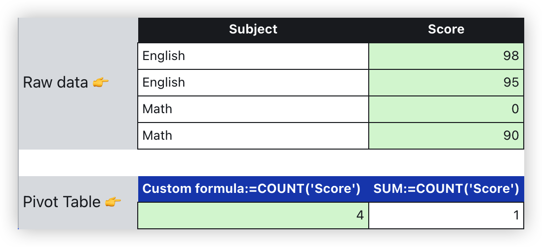 use-calculated-fields-in-pivot-tables