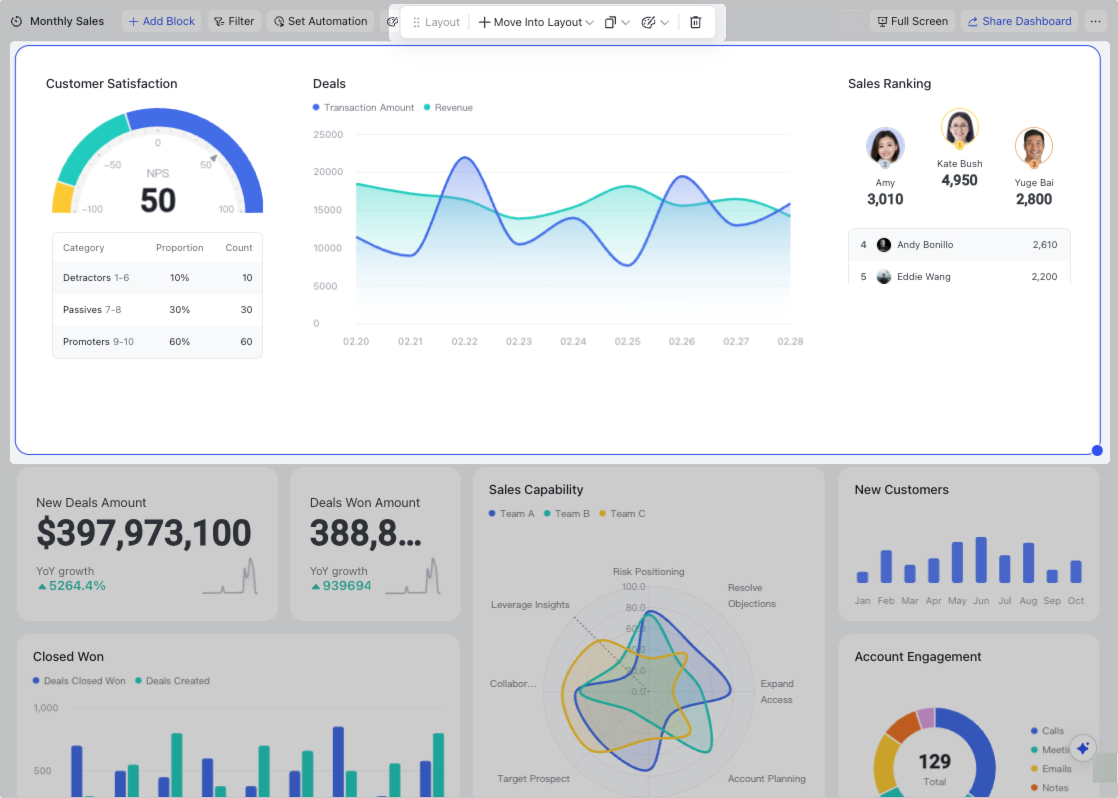 Use the layout block in dashboards
