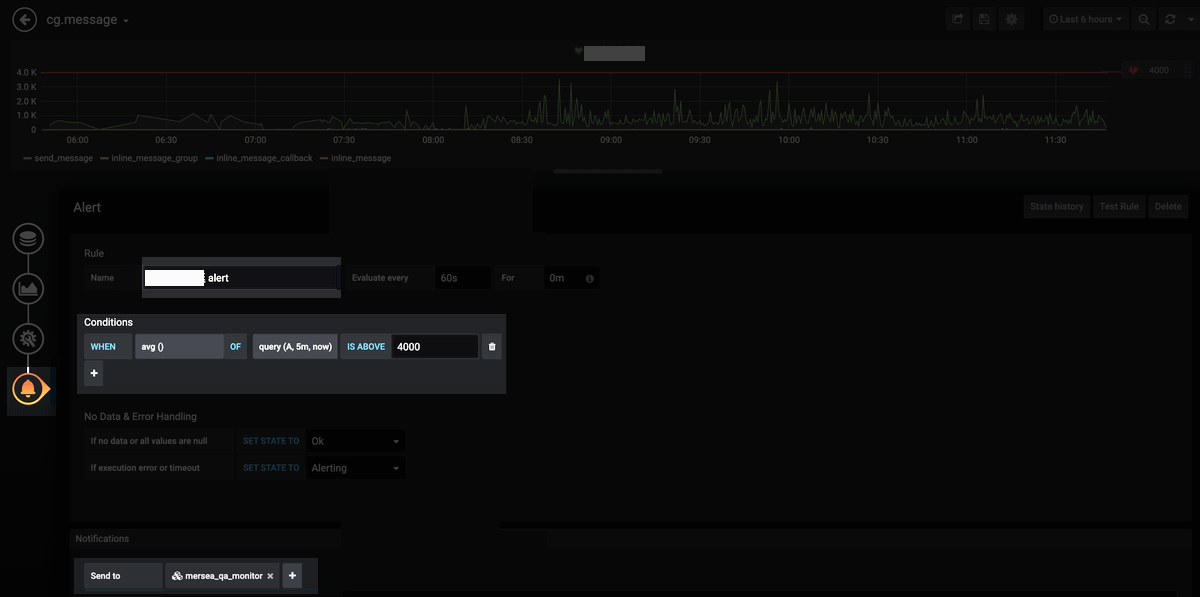 Grafana connector (Canary)