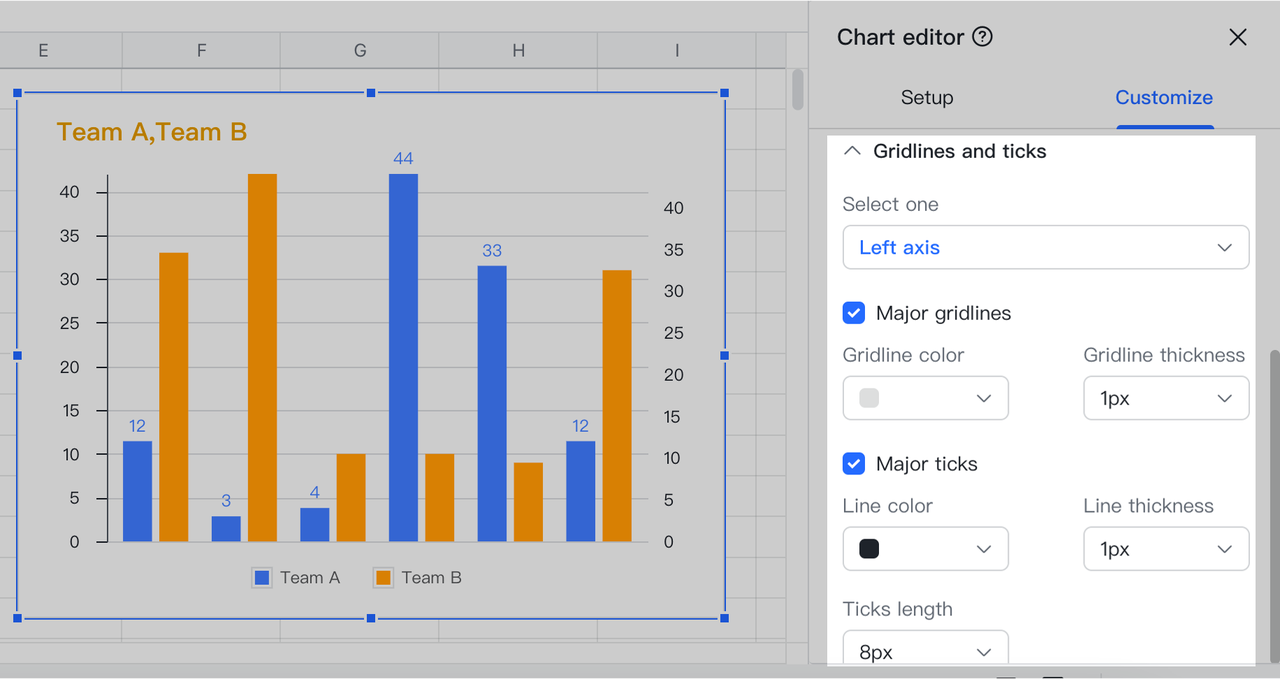 Edit the x-axis and y-axis of charts