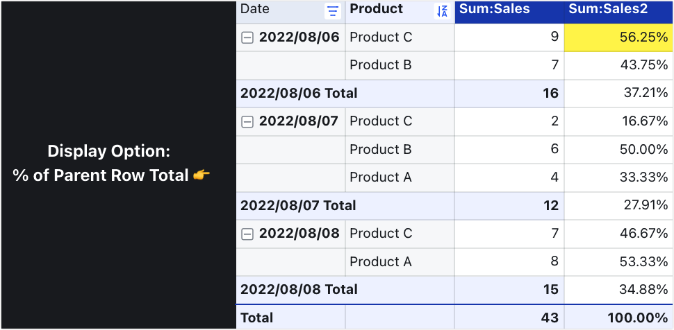 Use value summary and display options in pivot tables
