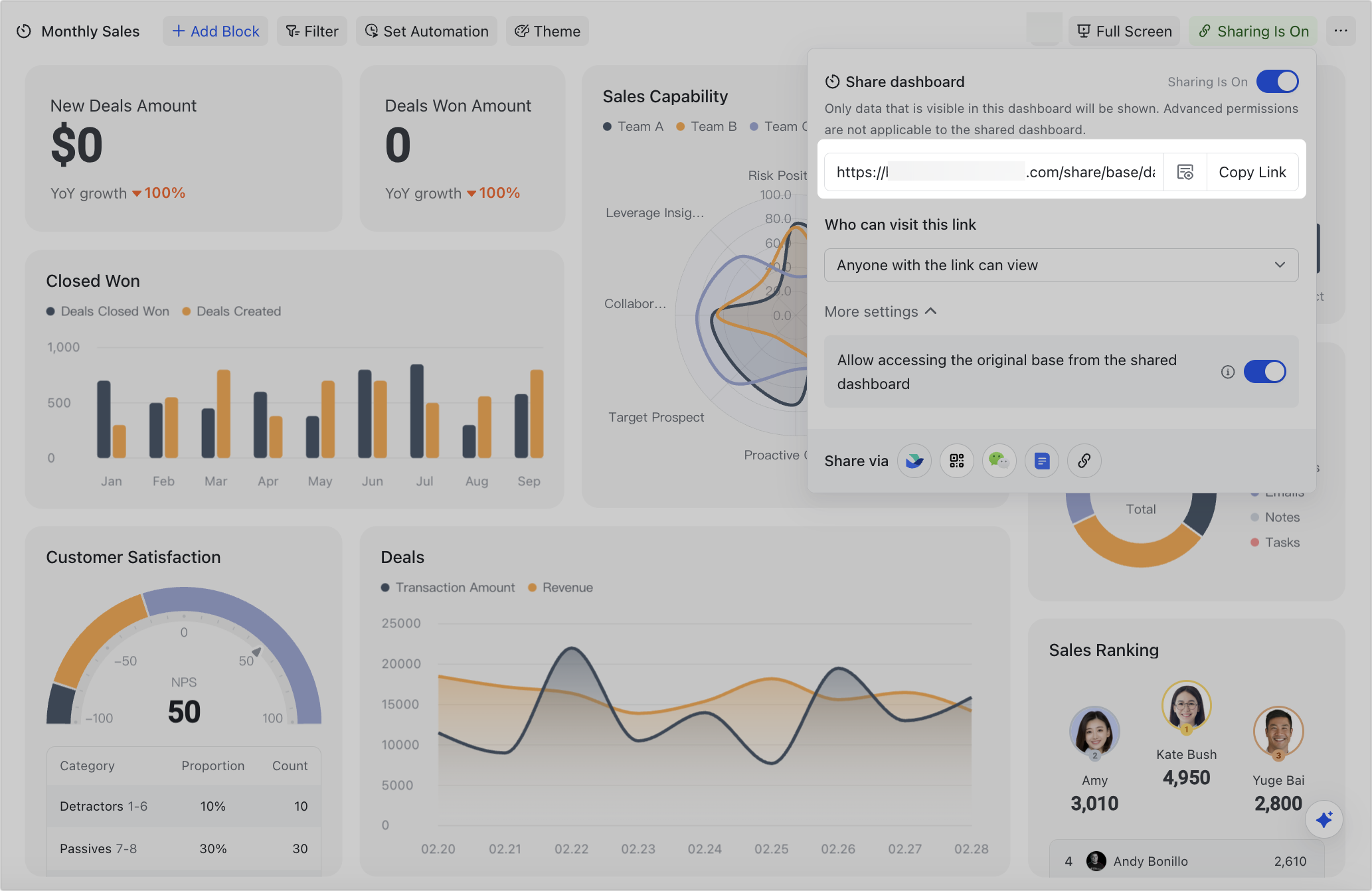 Share dashboards